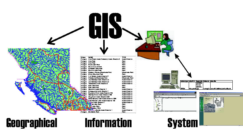 01 – Gently Easing into GIS – UNBC GIS Lab