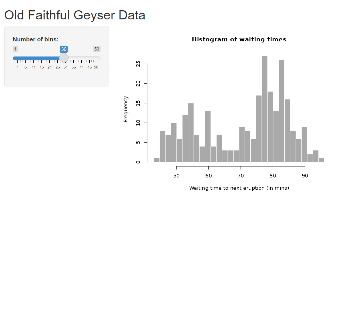 Lab 05 | Web mapping with Leaflet – UNBC GIS Lab